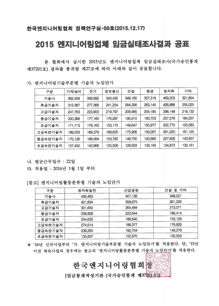 2016년 적용 엔지니어링 기술자 노임단가 네이버 블로그