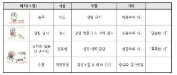학급긍정훈육법 Pdc 광주 연수 2일차자기조절타임아웃갈등해결 네이버 블로그