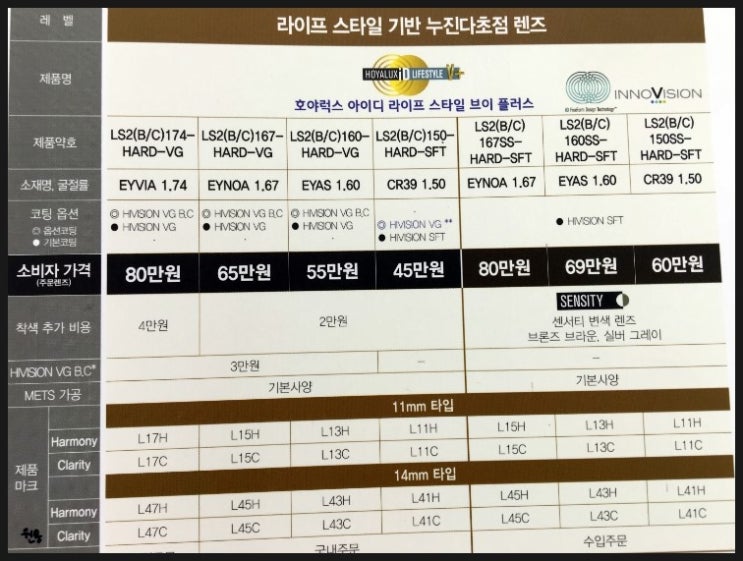 호야 누진다초점렌즈 가격표 아이디 브이 플러스 시리즈아이디브이 플러스 센서티 변색렌즈 가격표 네이버 블로그