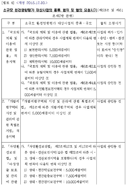 개발사업에서 소규모환경영향평가 대상 기준 네이버 블로그