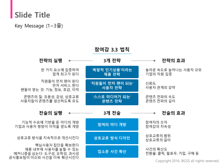 보고서 양식 실무 Ppt 템플릿 참여감 33 법칙 샤오미 전략 네이버 블로그