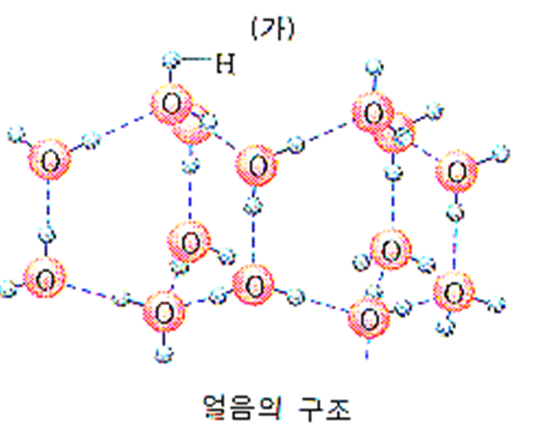 노량진대성 화학i 2월 4주차 보조자료 물의 수소결합얼음분자구조 네이버 블로그