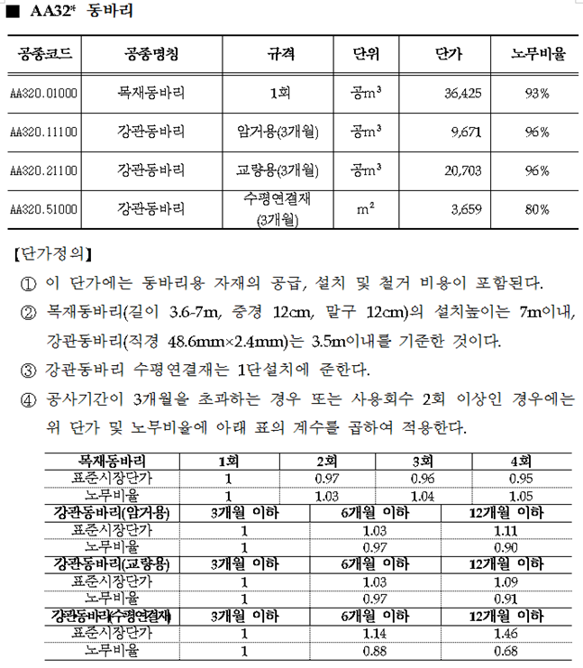 가설구조물 강관동바리설치 단가 비교표준시장단가 표준품셈 네이버 블로그