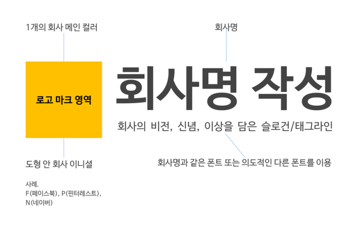 회사 로고 만들기 패턴 회사명 첫 글자 이니셜 사용하기 네이버 블로그