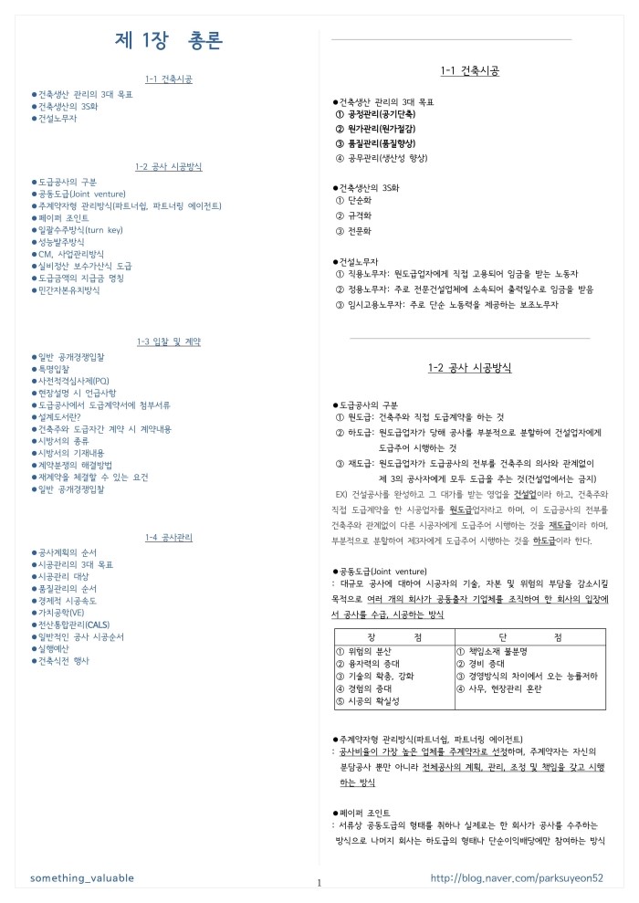 독학 1 건축기사 실기 요점 정리 Somethingvaluable 네이버 블로그