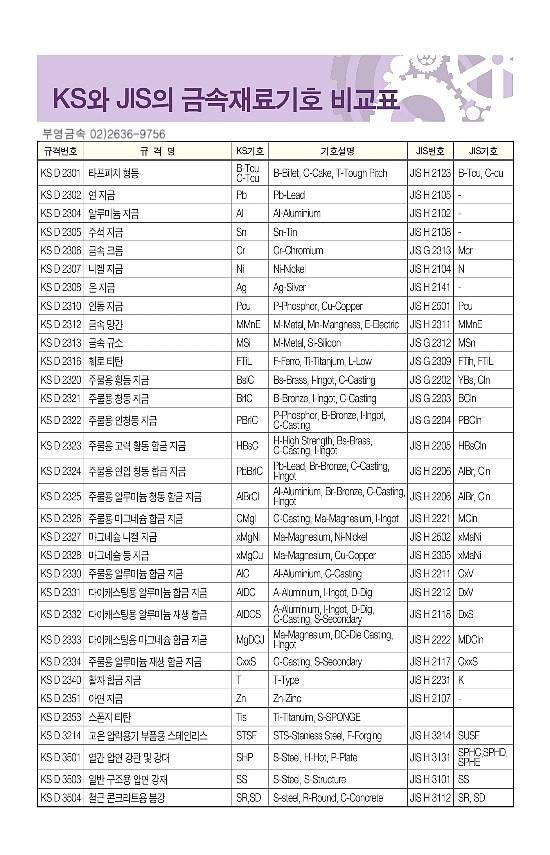 KS와 JIS의 금속재료기호 비교표 : 네이버 블로그