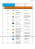 Sq인증 Cnc 선반선삭 황삭정삭 Core 가공 공정도제조 공정도도장공정포장공정포장공정출하공정공정흐름도공정흐름