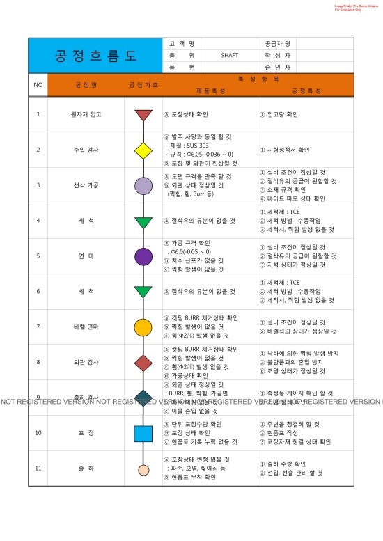 Sq인증 Cnc 선반선삭 황삭정삭 Core 가공 공정도제조 공정도도장공정포장공정포장공정출하공정공정흐름도공정흐름