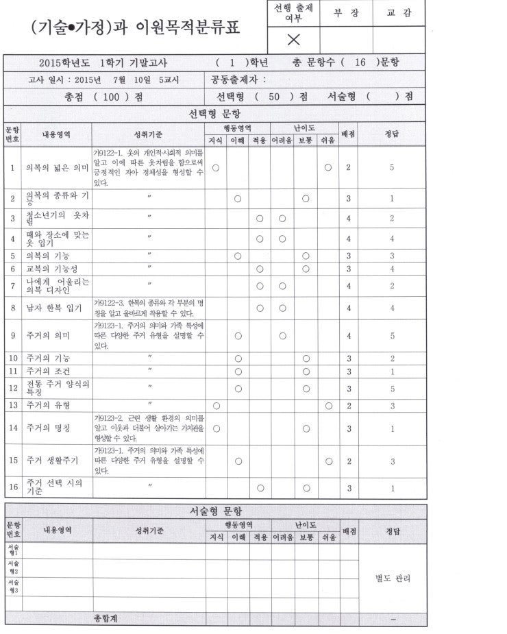 16 실과 교수학습방법 및 교수다양한 종류 학습과정안작성과 예시 평가이원목적분류 네이버 블로그