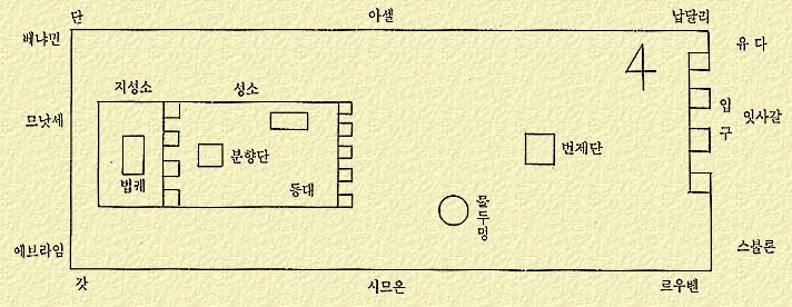 성막 3 출애굽기 2510 40 지성소 증거궤 속죄소와 성소 진설병 상 등잔대 네이버 블로그