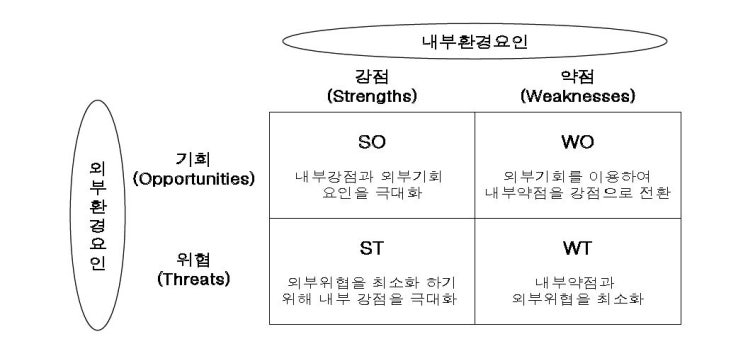 문제처리능력 네이버 블로그 