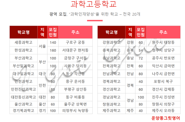 우리아이는 어디로 갈 것인가 초등학생 중학생 자녀와 미리보는 고등학교 종류와 특징 과학고등학교 외국어고등학교 국제