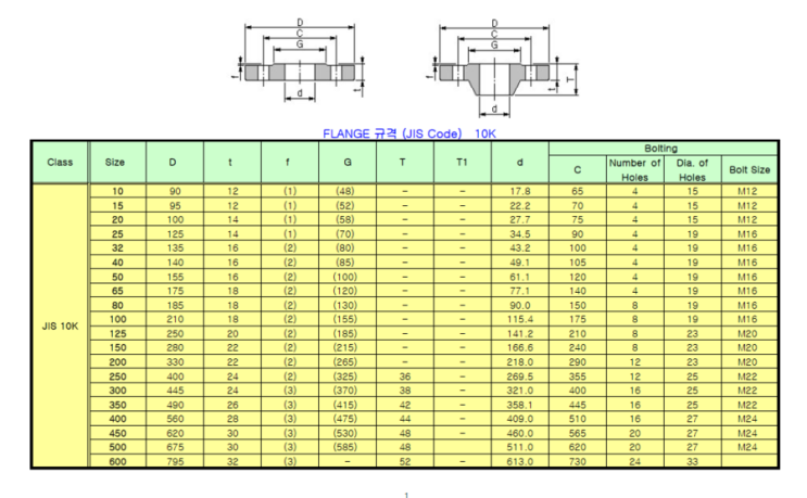 JIS / KS FLANGE 규격 및 사이즈 : 네이버 블로그