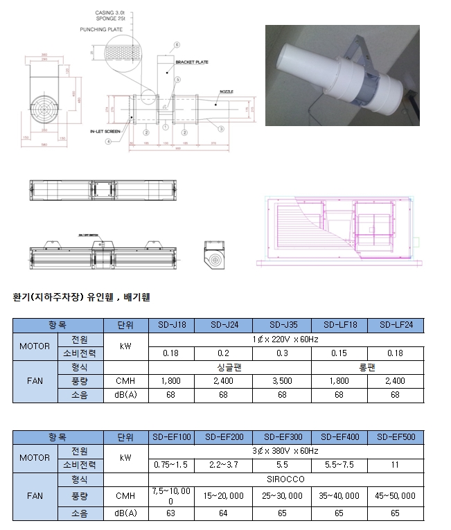주차장 환기팬지하주차장 종류 및 사양 Type 유인휀 배기휀 네이버 블로그