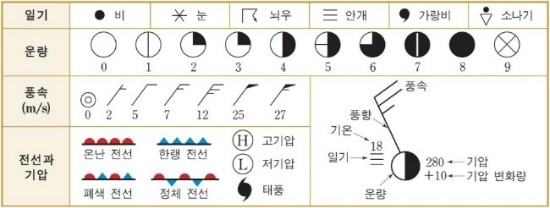 날씨의 변화일기도 네이버 블로그