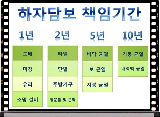 누수탐지 각 공종별 하자보수 기간 네이버 블로그