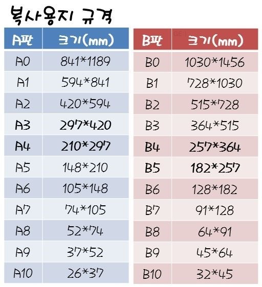 용지규격 종이사이즈 한큐에 쉽게 정리 네이버 블로그