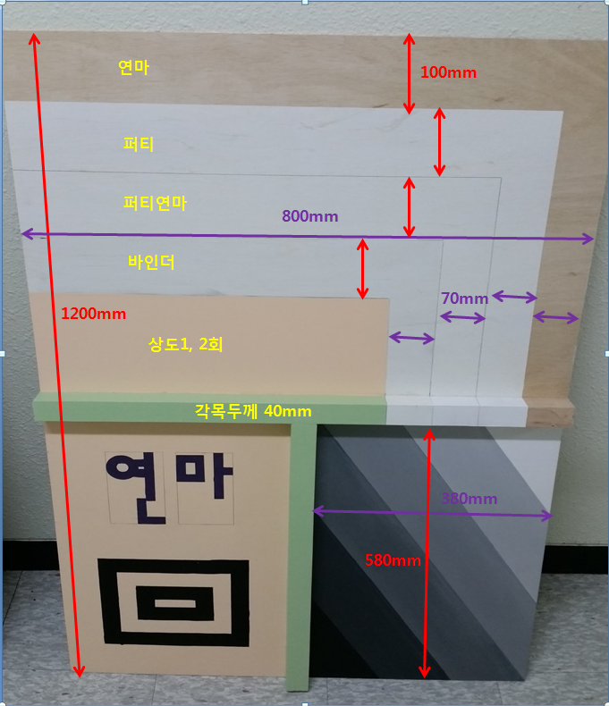건축도장기능사 자격증 취득을 위한 실기시험 작품을 완성하는 순서 네이버 블로그