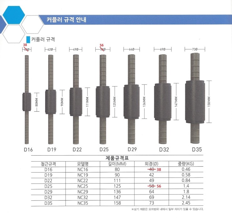 Nc 철근커플러신진rnc 커플러 외경 수정 품질이란 고객이 만족하는 눈높이 네이버 블로그