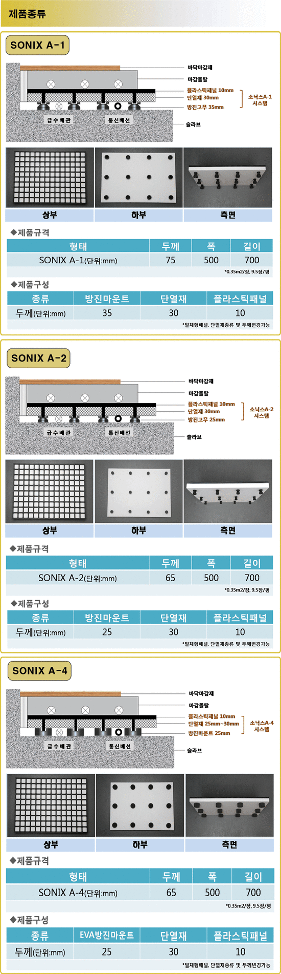 층간소음재 층간차음재층간완충재 층간방음재 소닉스시스템 가격 단가인하 층간소음법 기준 100 성능보장 네이버 블로그