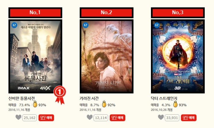 상영중인 영화 순위 CGV : 네이버 블로그