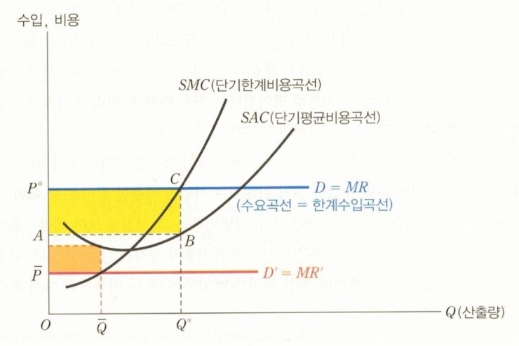 11장 완전경쟁시장 네이버 블로그