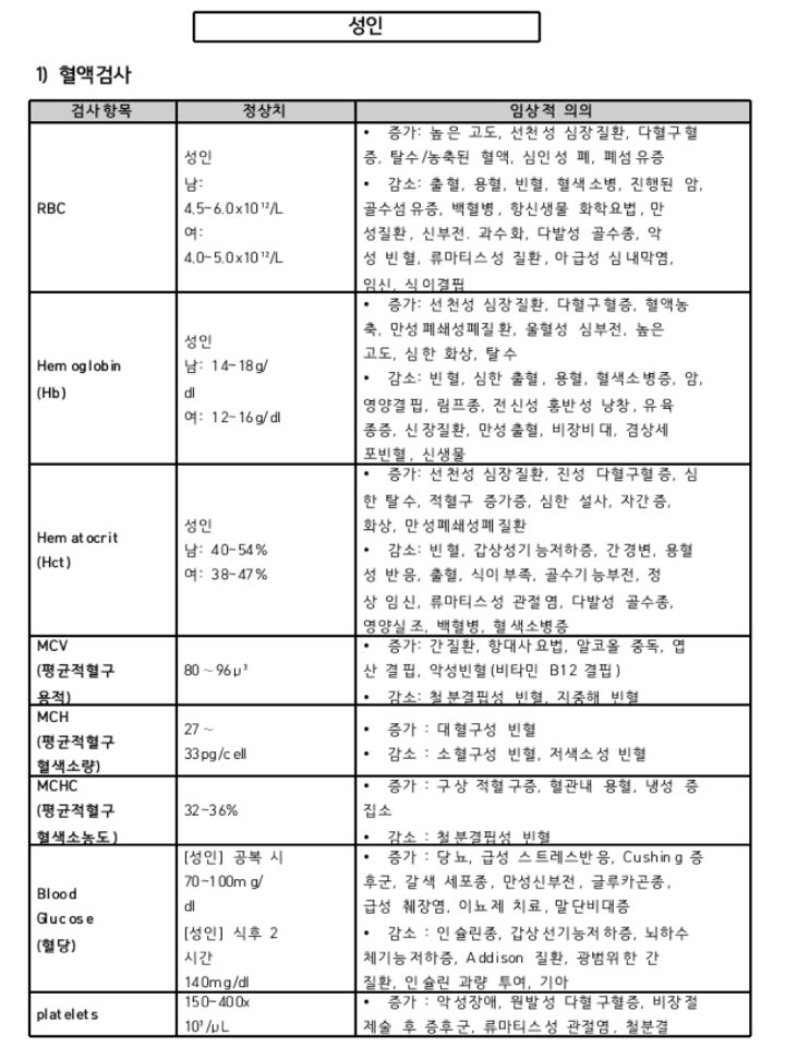 임상병리검사 정상수치성인정상수치혈액검사소변검사종합검진주요검사 네이버 블로그