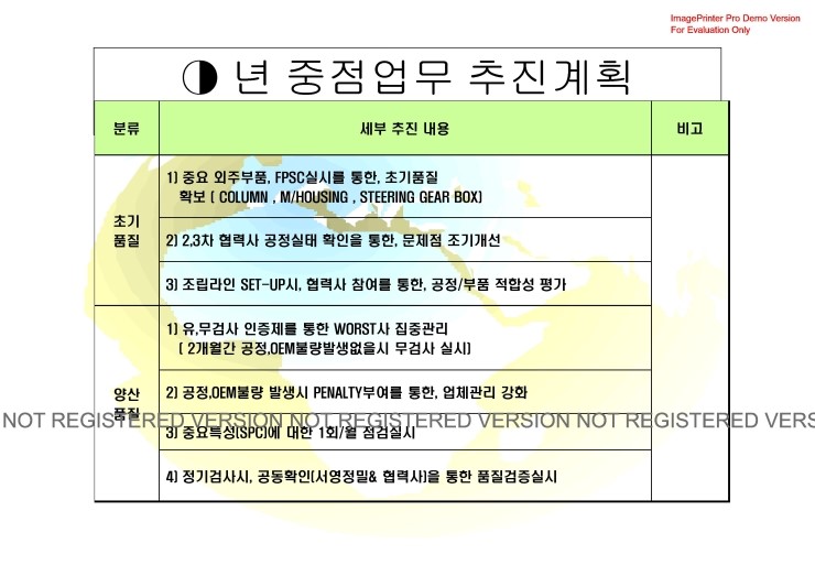 Sq인증 마크 5스타 사업 계획서 연간 중점업무 추진계획서 공장혁신계획서 품질목표 경영목표제조업 연간 사업 계획서실적발표