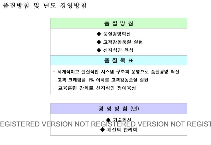 Sq인증 마크 5스타 사업 계획서품 질 방 침 품 질 목 표경 영 방 침 년 직무분장 공장혁신계획서 품질목표 경영목표