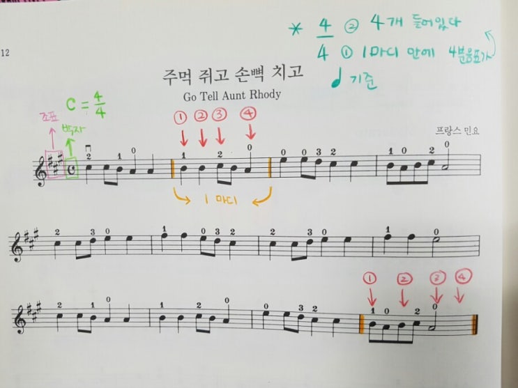 음악기초이론 악보에서 박자 쉽게 알아보는 꿀팁 박자 한눈에 이해하기 2탄 네이버 블로그