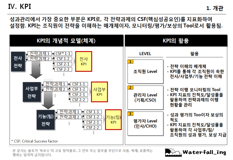 경영전략성과관리 성과관리지표 Kpikey Performance Indicator 네이버 블로그