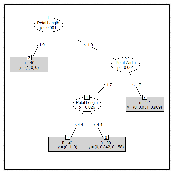 23 R Tree 모형의사결정나무2 Ctree Confusionmatrix 네이버 블로그 