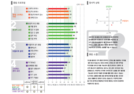 한국가이던스 Psri 직무스트레스검사를 소개합니다 네이버 블로그