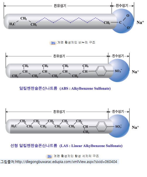 계면활성제 란 네이버 블로그
