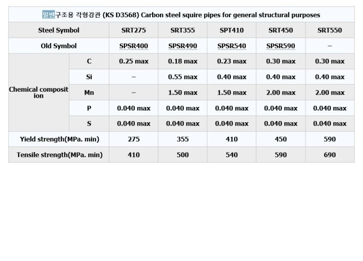 KS D 3568 개정 각관 SRT275 SRT355 SRT410 SRT450 SRT550 기준 : 네이버 블로그