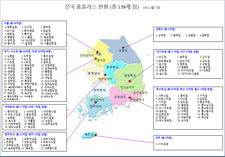 전국 대형마트 지점현황 홈플러스이마트롯데마트 네이버 블로그