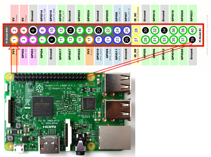 라즈베리파이3 Gpio 핀맵 라즈베리파이 기초 1 라즈베리파이3 핀맵 Raspberrypi Gpio Pin Map