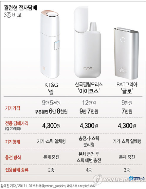 궐련형 전자담배 종류 비교 아이코스 글로 릴 바스토네 이시그 네이버 블로그