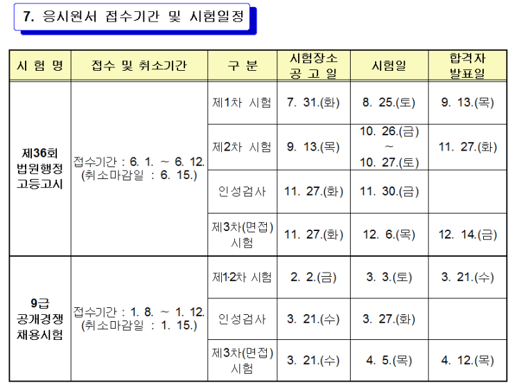 2018 법원직 9급 공무원시험 일정 및 채용인원 원서접수 1월 8일~12일 시험 3월 3일 네이버 블로그