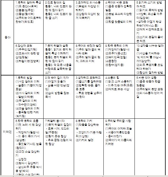 2015개정 고등국어 교과서별 목차 11종 네이버 블로그