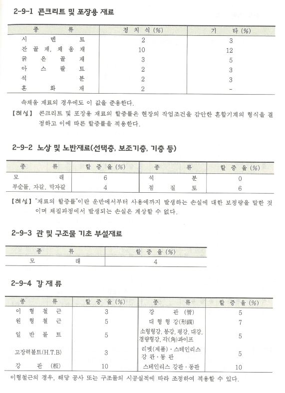 재료의 할증 이형철근 콘크리트 등 네이버 블로그