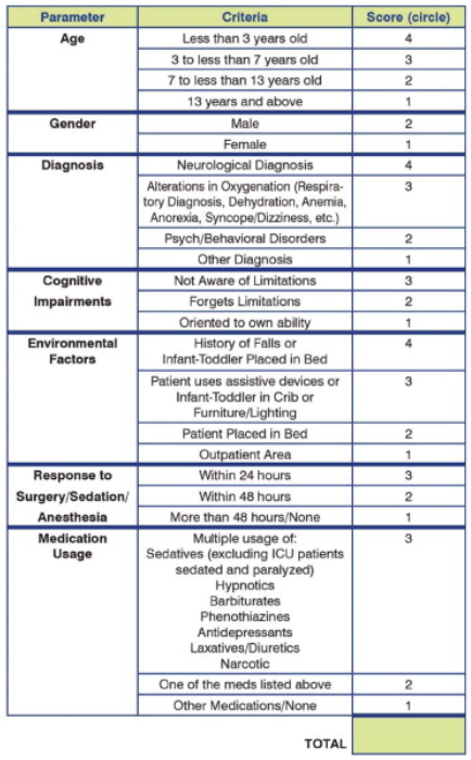 Humpty Dumpty Scale - vrogue.co