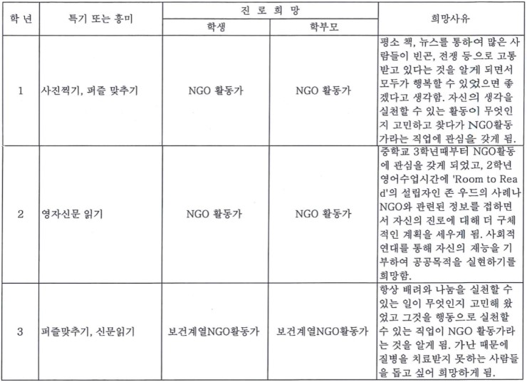 학생부기재요령 진로희망사항 동아리활동 봉사활동 세부능력및 특기사항세특 독서활동 행동특성및 종합의견 강남하이퍼리뷰