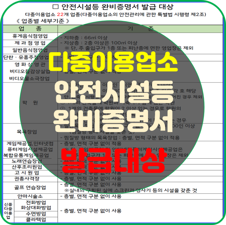 다중이용업소 안전시설등 완비증명서 발급대상 네이버 블로그