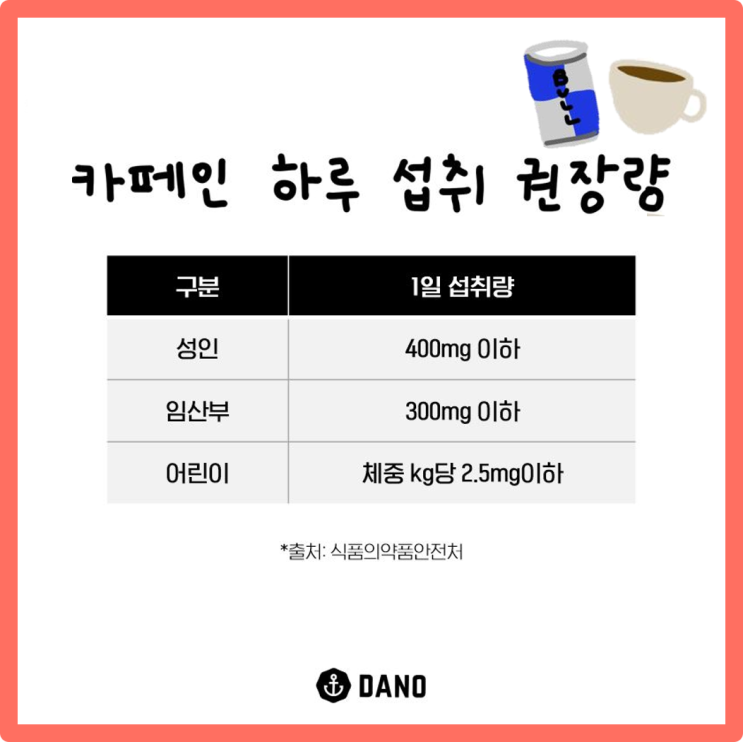 하루 카페인 권장량 And 카페인 과다 섭취 부작용 커피가 다이어트에 미치는 영향 네이버 블로그 