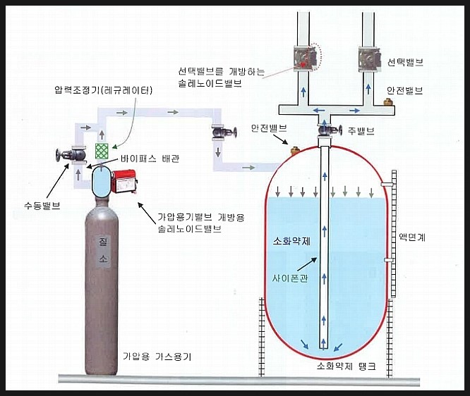청정소화약제② 할로겐화합물 및 불활성기체소화약제 소화설비 Part 2 네이버 블로그