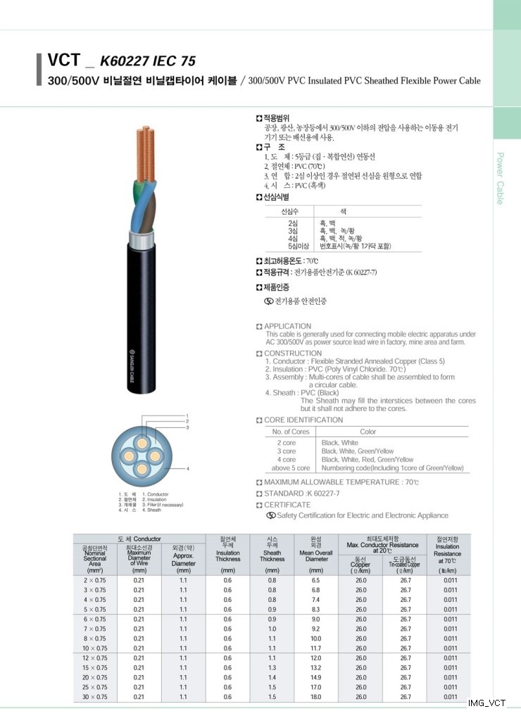 VCT 전선규격 및 단가 : 네이버 블로그