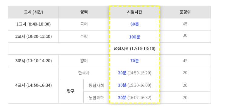 2019 3월 모의고사 시간표 범위 연간 일정모의고사 끝나는 시간 네이버 블로그