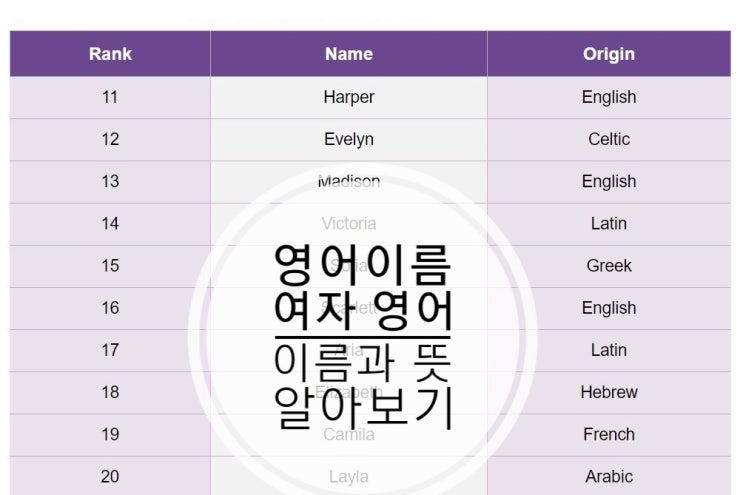 영어이름 여자 영어이름과 뜻 알아보기 네이버 블로그