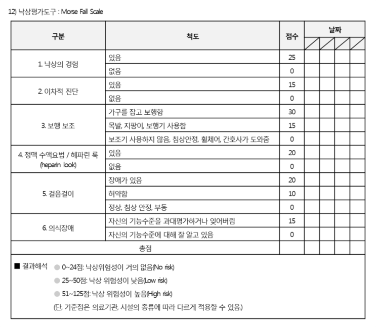 광주척추전문병원 광주새우리병원 낙상 예방활동 네이버 블로그